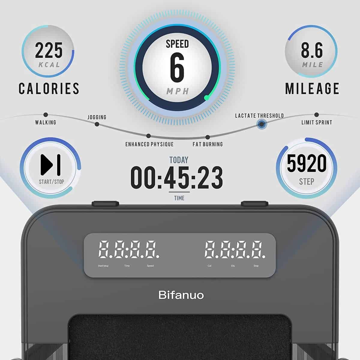 Bifanuo 2-in-1 Folding Treadmill: Your Go-To Fitness Solution